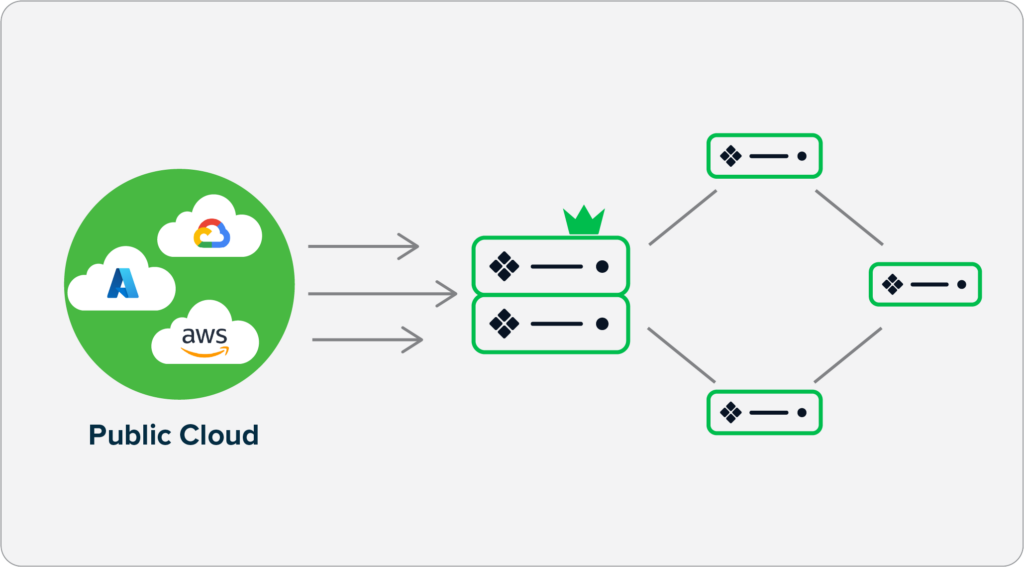 Infoblox Networking Ökosystem – Beschleunigen Sie Netzwerk- und Cloud ...