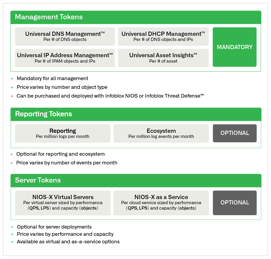 Hybrid Multi-Cloud DDI Management Platform - Infoblox