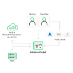 Reinvent DNS, DHCP, and IPAM with Universal DDI - Infoblox