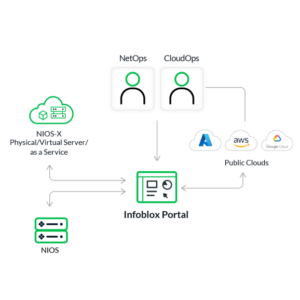 Reinvent DNS, DHCP, and IPAM with Universal DDI - Infoblox