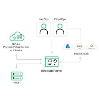 Reinvent DNS, DHCP, and IPAM with Universal DDI - Infoblox