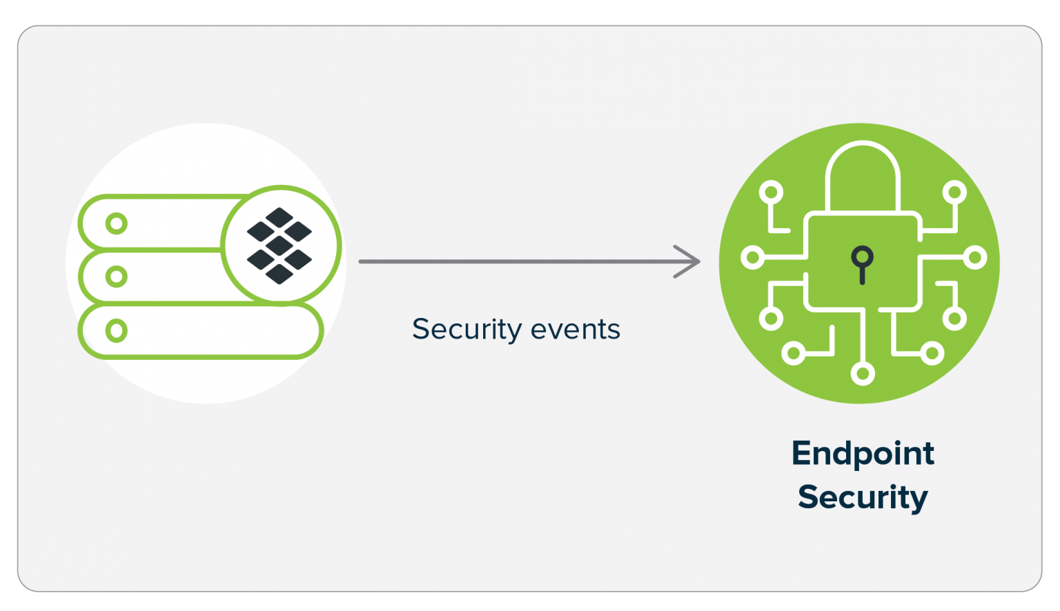 Cybersecurity Ecosystem | DDI (Secure DNS, DHCP, and IPAM) | Infoblox