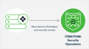 Infoblox Security Ecosystem - Streamline Security Operations with Infoblox