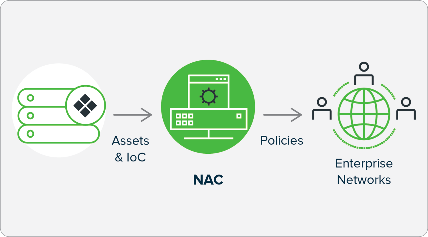 Infoblox Security Ecosystem - Streamline Security Operations with Infoblox