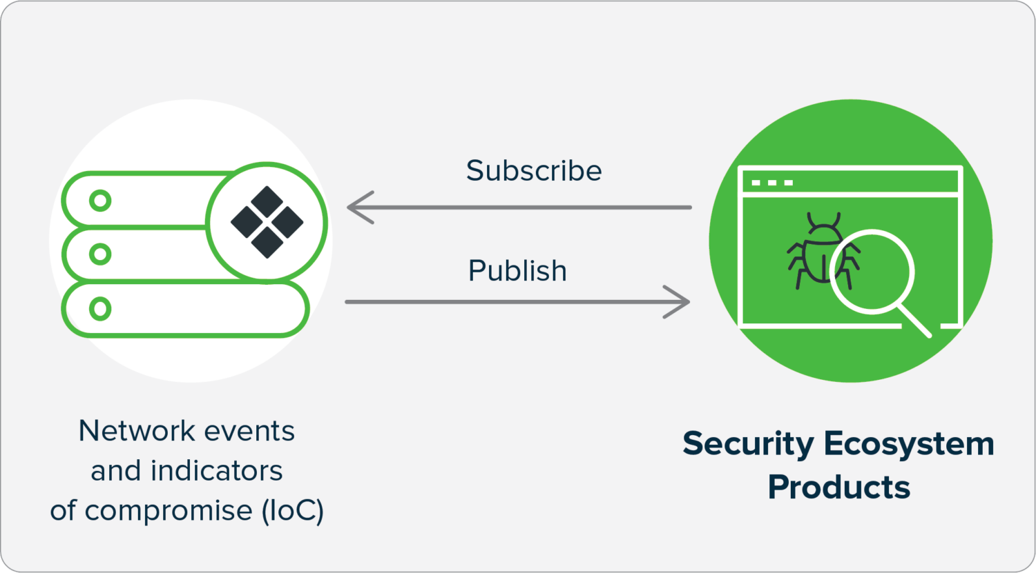 Infoblox Security Ecosystem - Streamline Security Operations with Infoblox