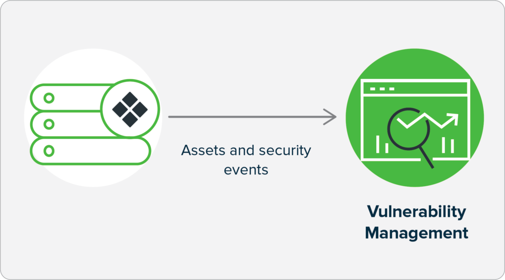 Infoblox Security Ecosystem - Streamline Security Operations with Infoblox