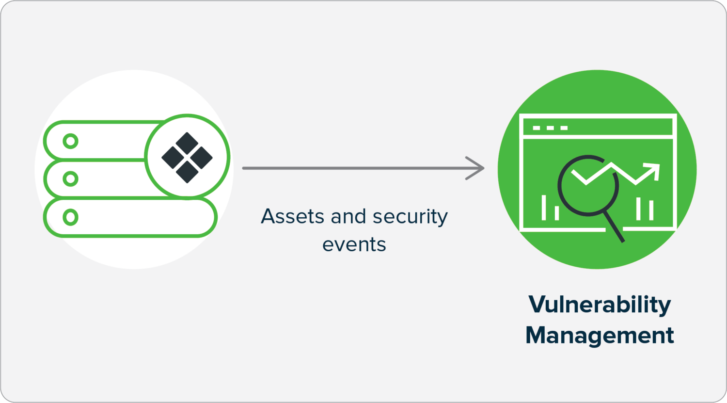 Infoblox Security Ecosystem - Streamline Security Operations with Infoblox