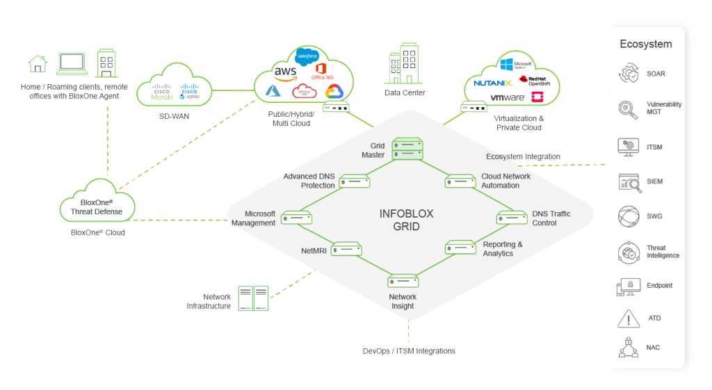 Trinzic Infoblox Appliances | Infoblox