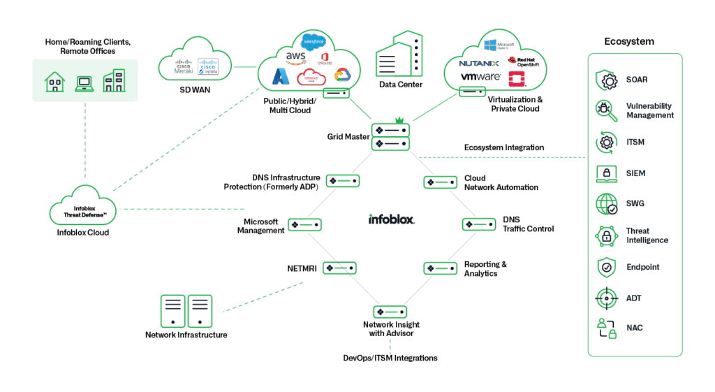 Trinzic Infoblox Appliances | Infoblox