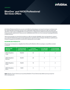 Resources - Infoblox