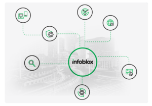 Infoblox Security Ecosystem - Streamline Security Operations with Infoblox