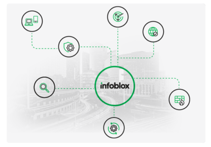 Infoblox Security Ecosystem - Streamline Security Operations with Infoblox