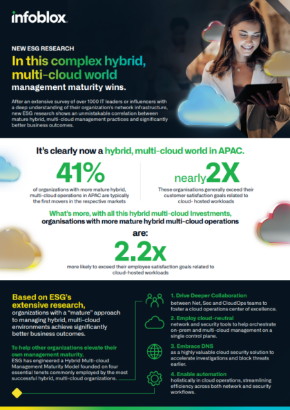 Resources - Infoblox