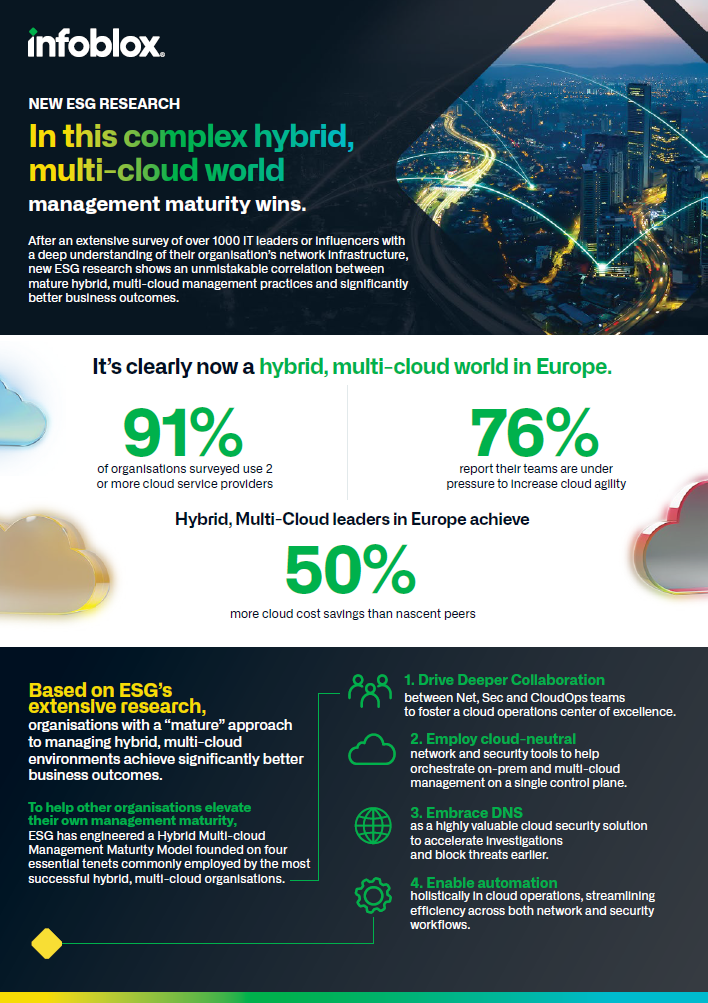 Resources - Infoblox