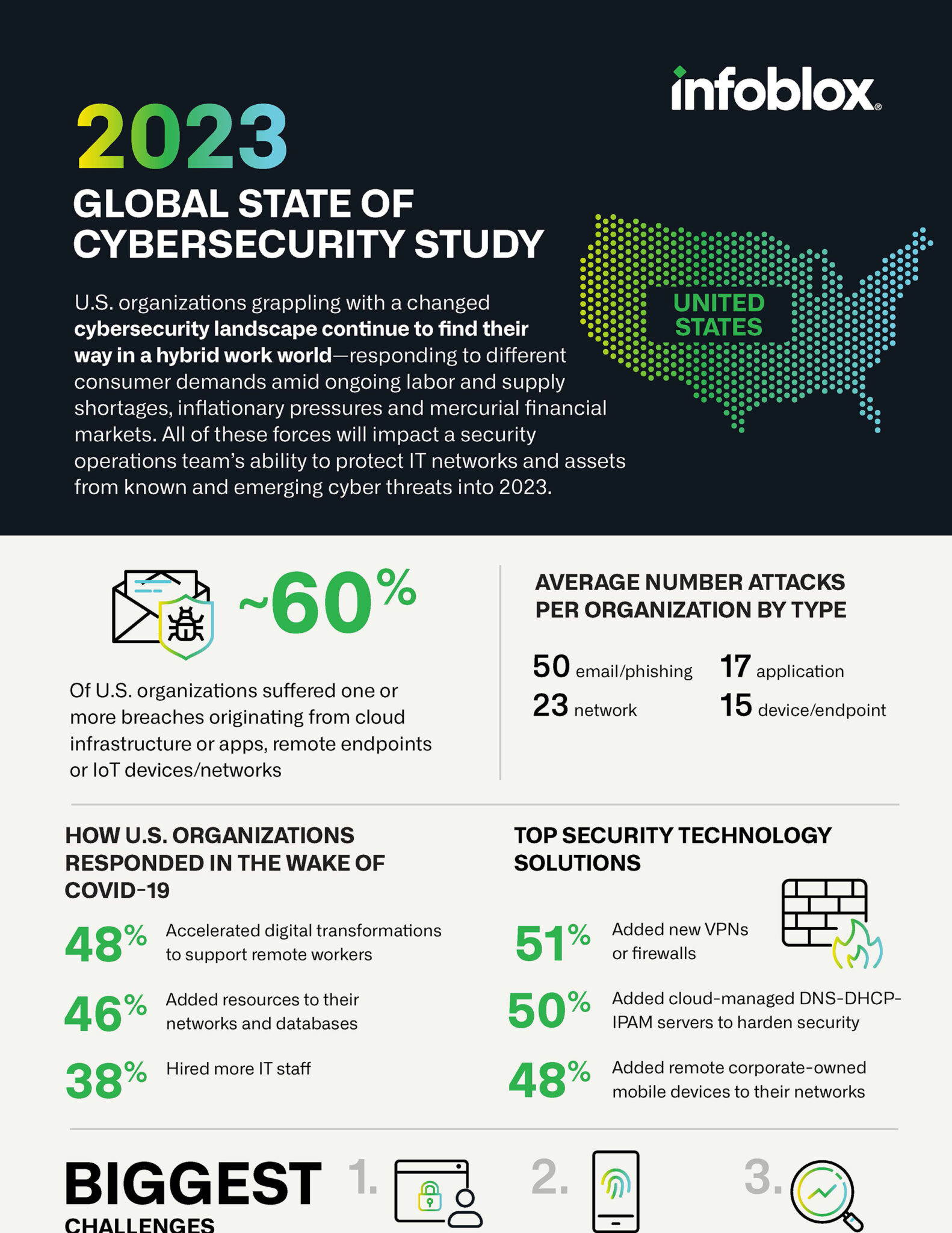 Resources - Infoblox
