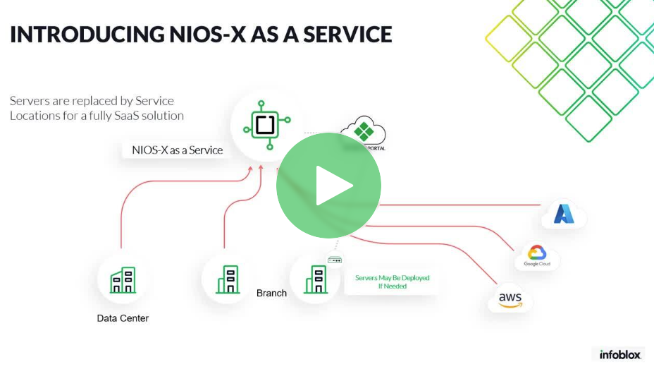 NIOS-X as a Service Branch Deployments | Infoblox
