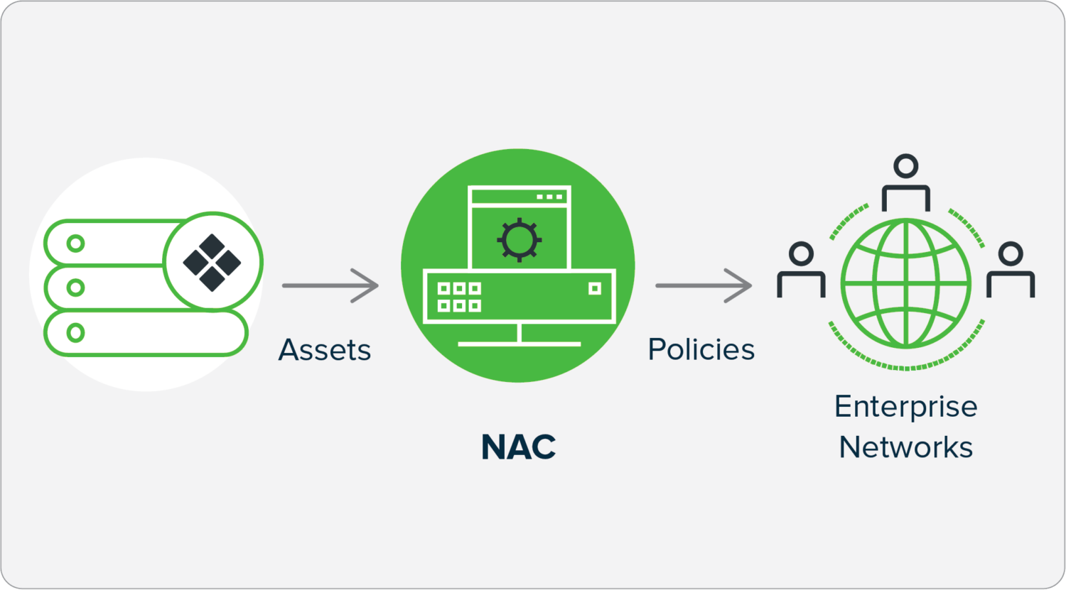 Infoblox Networking Ecosystem - Accelerate Network and Cloud Operations