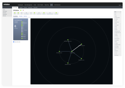 Infoblox NIOS DDI - Hybrid, Multi-Cloud Network Infrastructure