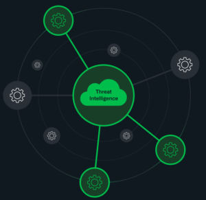 Infoblox Threat Intel - Threat Intelligence for DNS