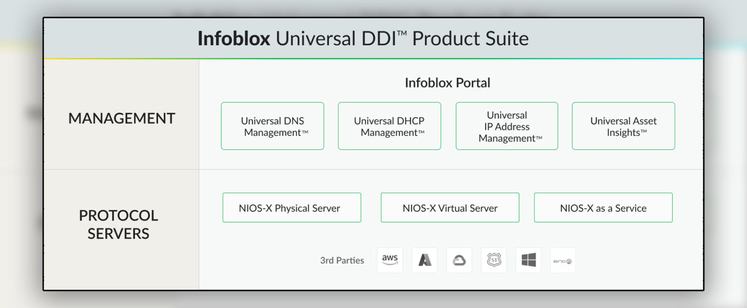 Reinvent DNS, DHCP, and IPAM with Universal DDI - Infoblox
